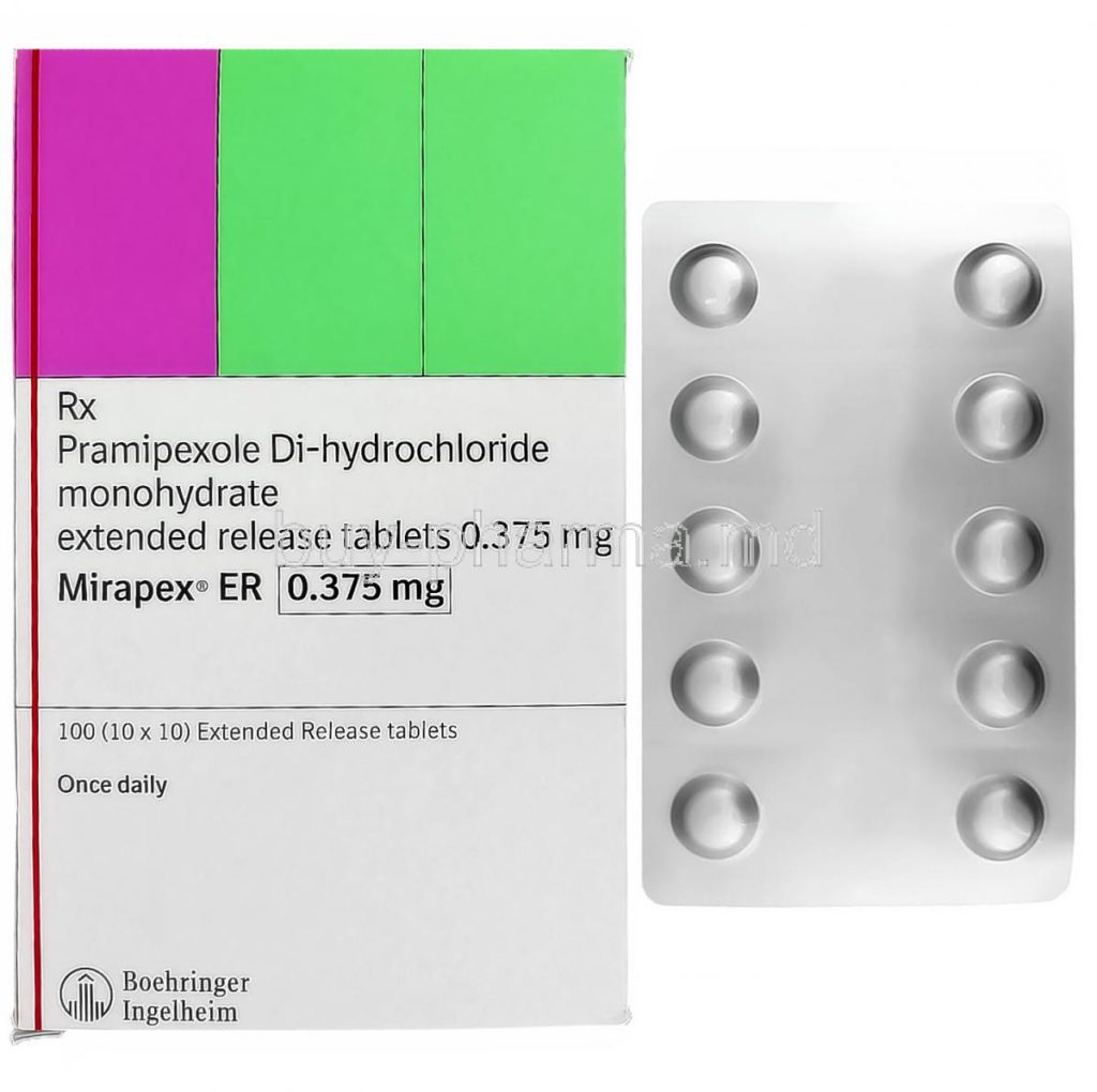 MIRAPEX ER 0.75MG TAB – INDMED